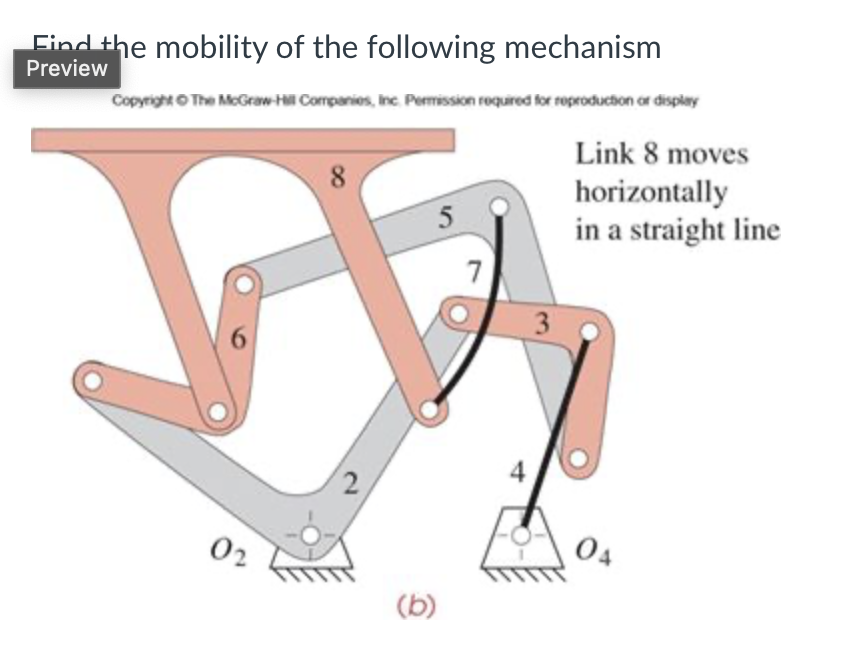 Solved Find the mobility of the following mechanism | Chegg.com
