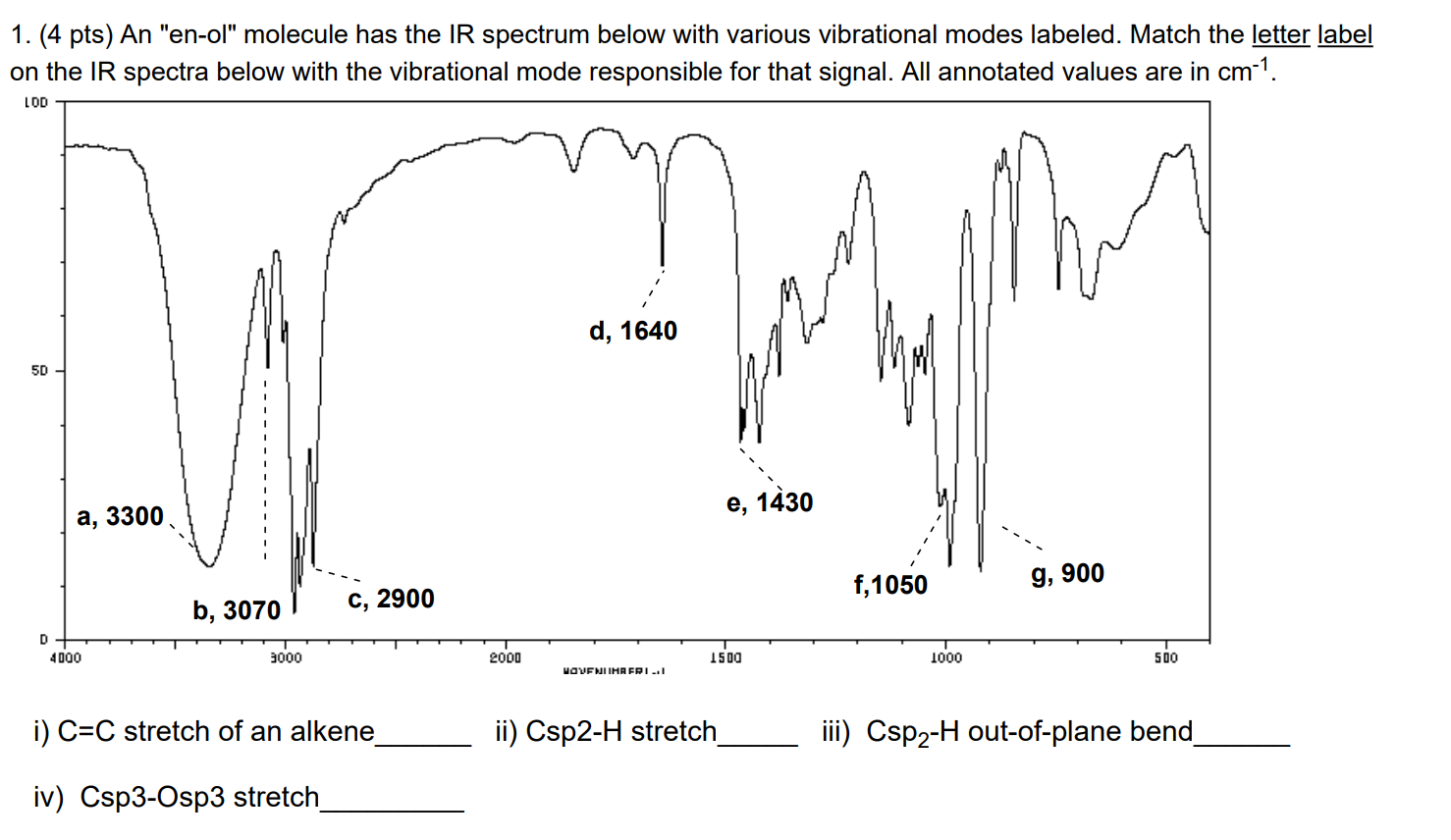 Solved An "en-ol" ﻿molecule has the IR spectrum below with | Chegg.com