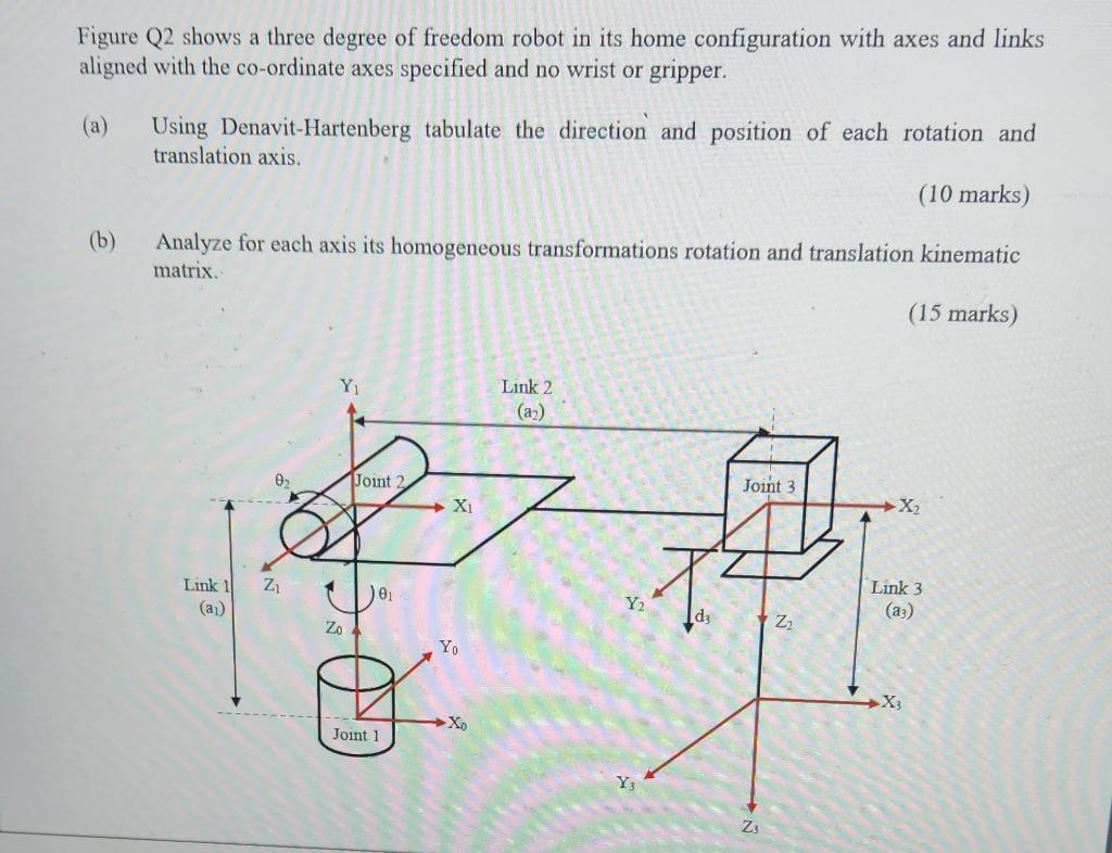 Solved Figure Q2 shows a three degree of freedom robot in | Chegg.com