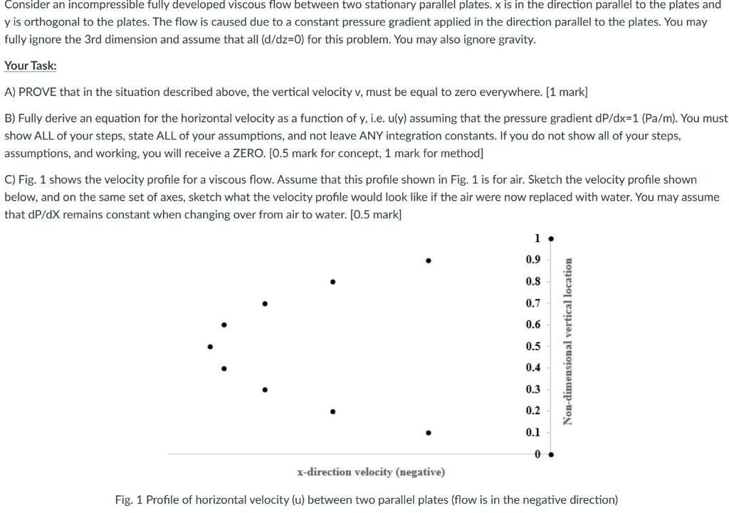 Solved Consider an incompressible fully developed viscous | Chegg.com