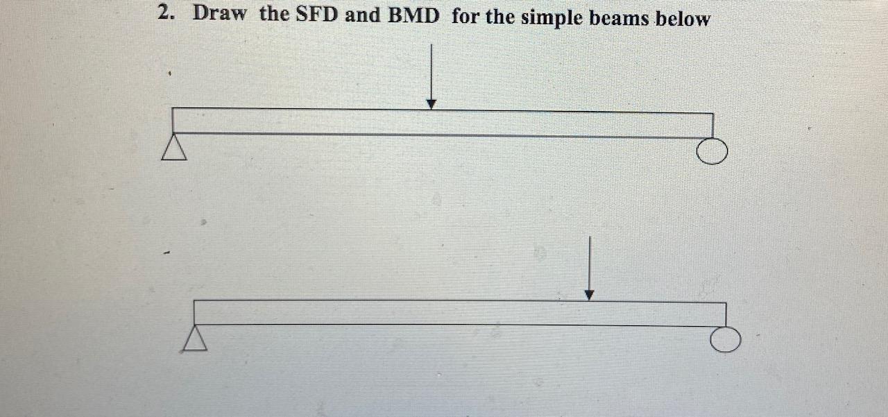 Solved 2. Draw the SFD and BMD for the simple beams below | Chegg.com