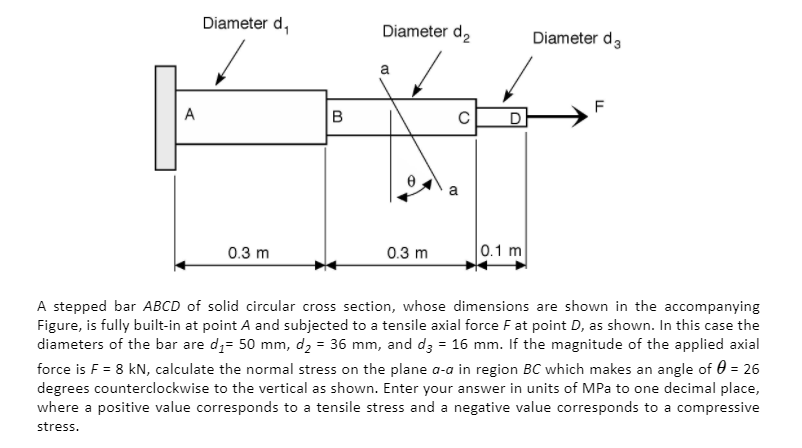 Solved Diameter d, Diameter da Diameter dg a А F 00 CL a 0.3 | Chegg.com