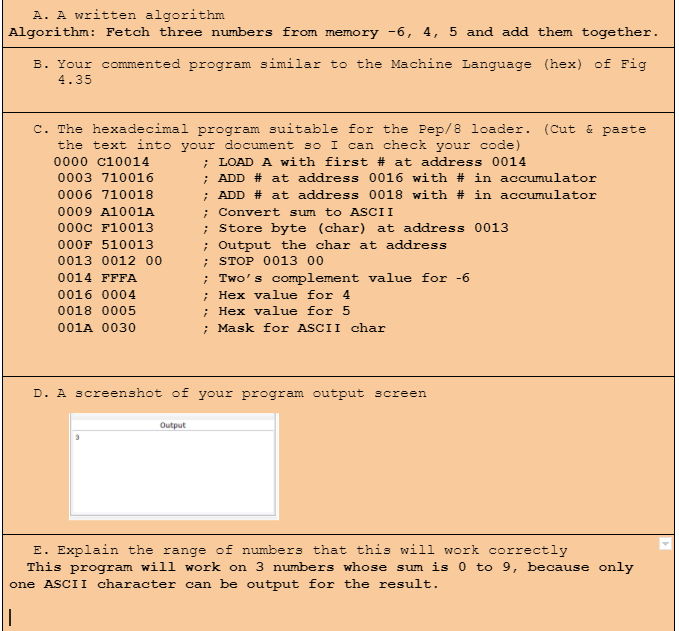 Solved Write A Machine Language Program To Add The 