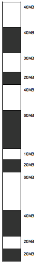 Solved A System Uses A Dynamic Partitioning Scheme And The 9398