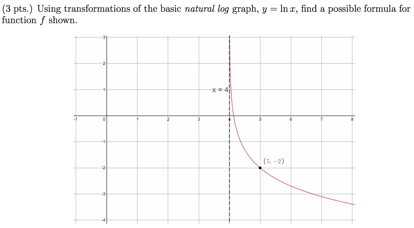 Solved (3 pts.) Using transformations of the basic natural | Chegg.com