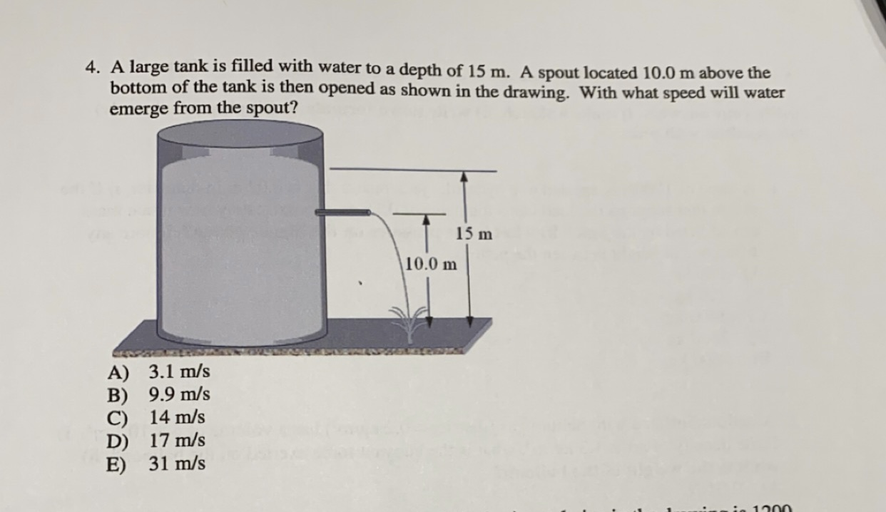 Solved Justify your answers: i) make a sketch ii) write down | Chegg.com