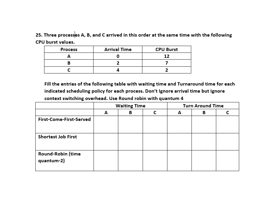 Solved 25. Three processles A,B, and C arrived in this order | Chegg.com
