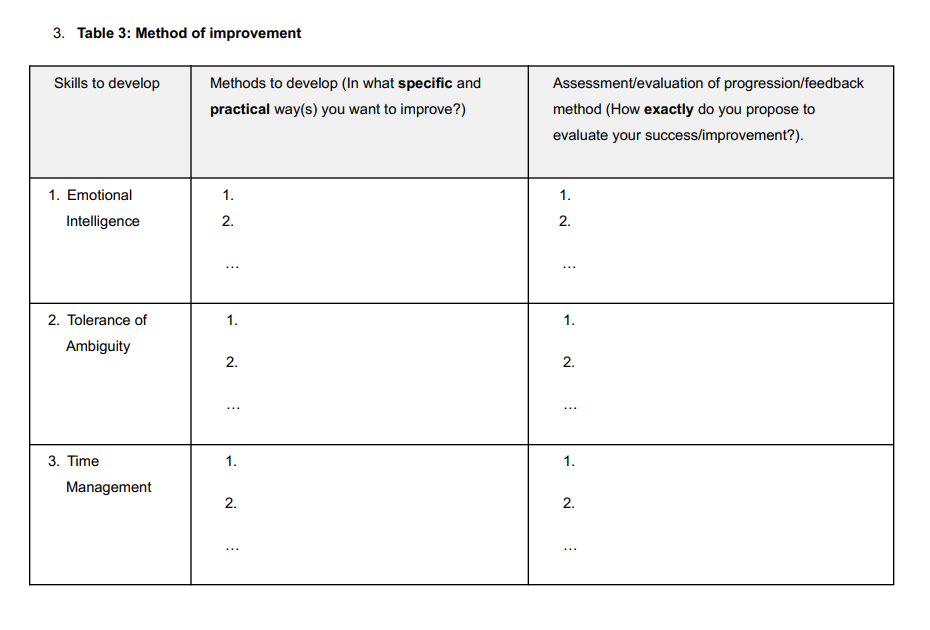Solved Instruction: Step-1: Assess your skill sets (for the | Chegg.com