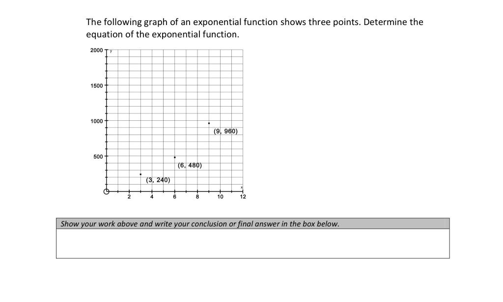 Solved The following graph of an exponential function shows | Chegg.com
