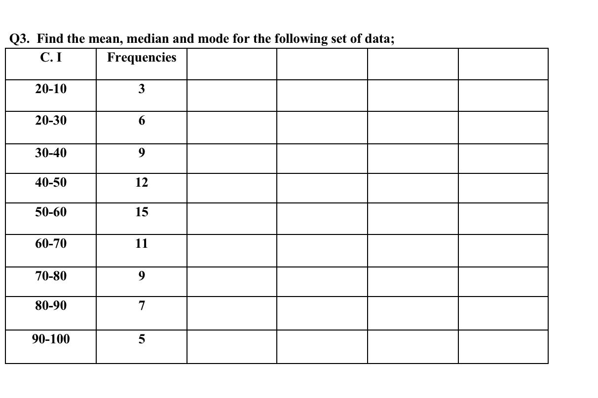 Solved Q3. Find the mean, median and mode for the following | Chegg.com