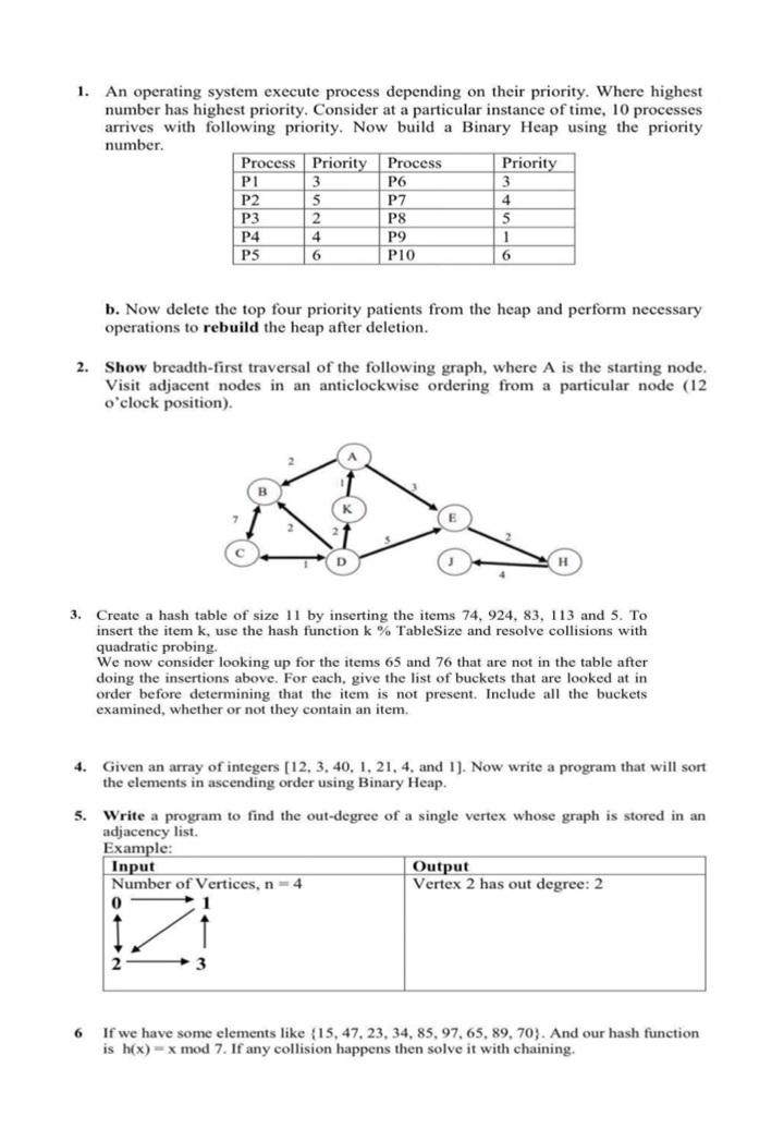 Solved 1. An operating system execute process depending on | Chegg.com