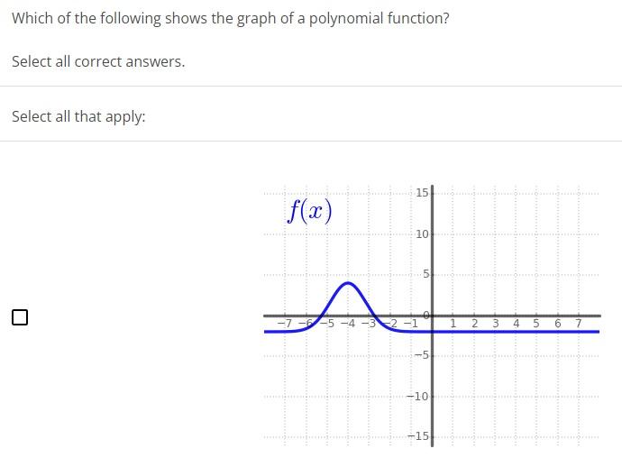 Solved Which of the following shows the graph of a | Chegg.com
