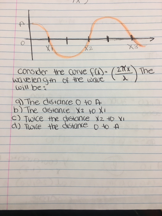 Solved Consider the curve f(x) = (2 pi x/lambda) The | Chegg.com