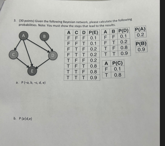 3. (30 points) Given the following Bayesian network, | Chegg.com