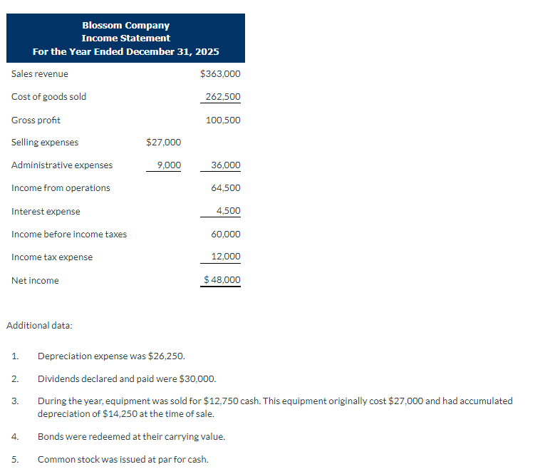 Solved Compute free cash flow. (Show amounts that decrease | Chegg.com