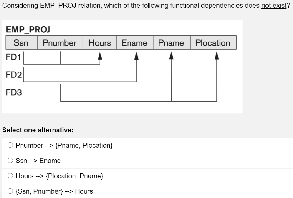 Solved Considering EMP_PROJ relation, which of the following | Chegg.com