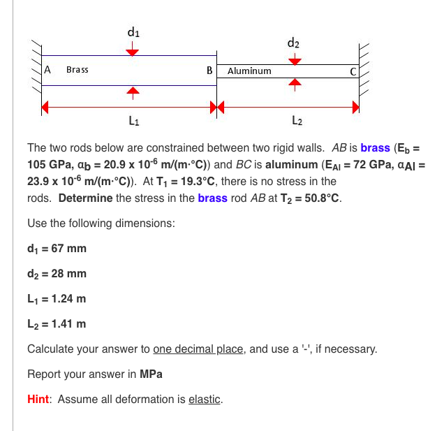 Solved The two rods below are constrained between two rigid | Chegg.com
