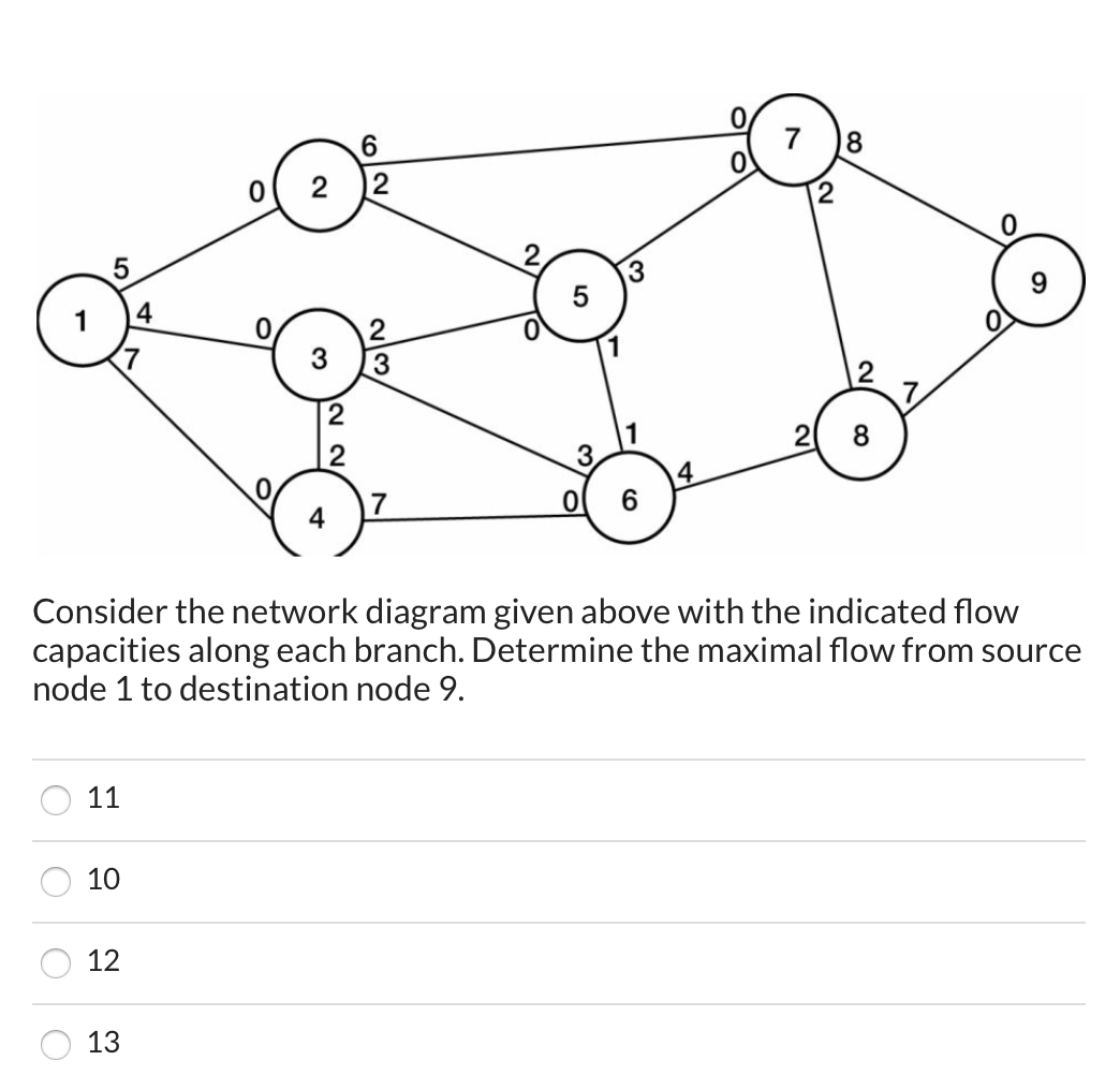 Solved The following network represents distances between | Chegg.com