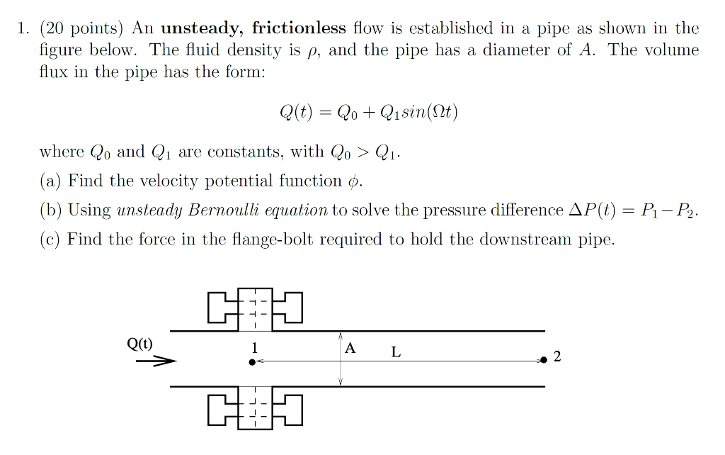 1. (20 points) An unsteady, frictionless flow is | Chegg.com
