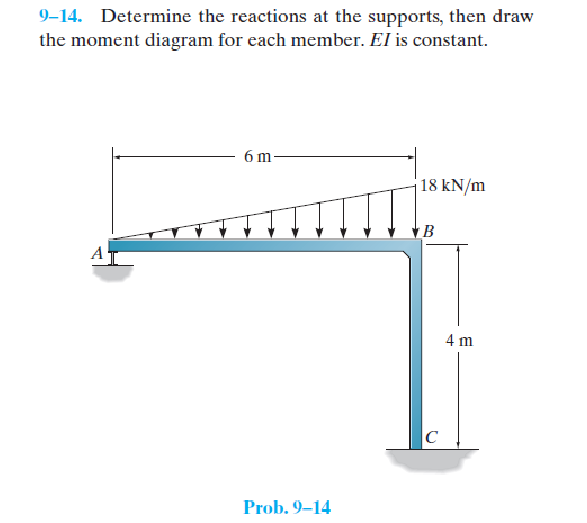 Solved 9-14. ﻿Determine the reactions at the supports, then | Chegg.com