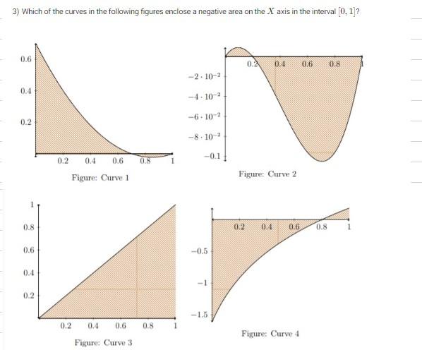 Solved 3) Which of the curves in the following figures | Chegg.com