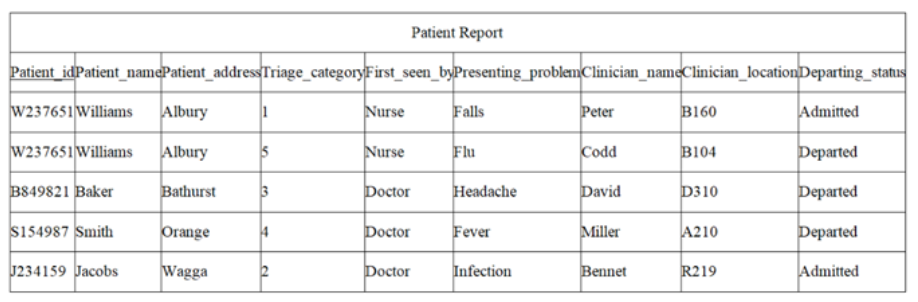 Keep Track Patients Clinician Etc Private Hospital Uses Table Structure ...