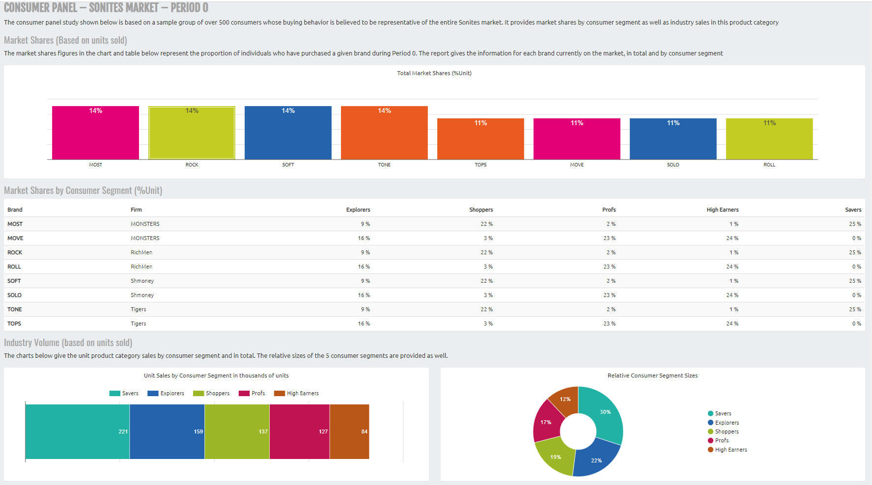 Solved Hello, I need Help with Markstrat simulation, someone | Chegg.com