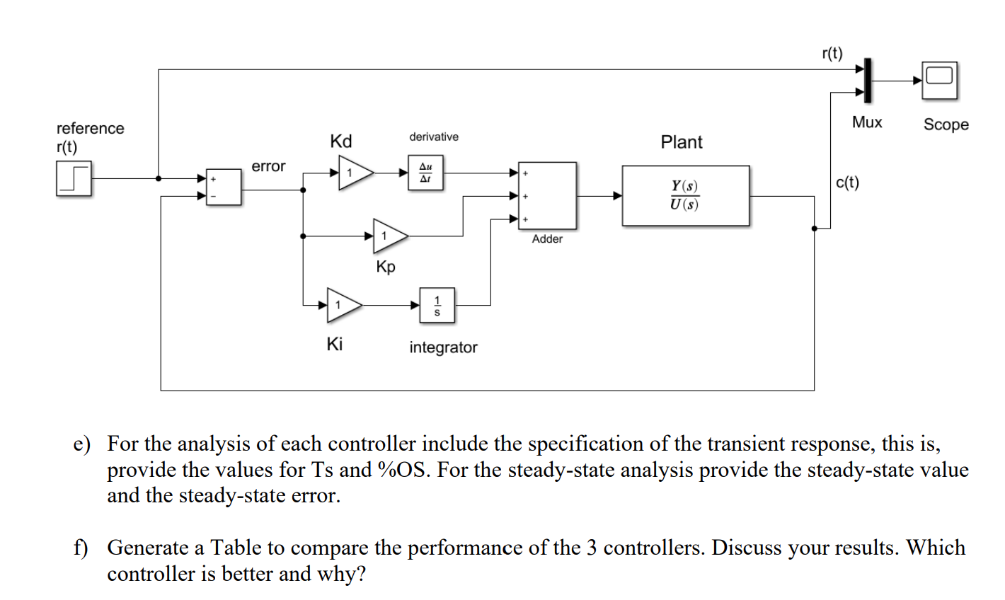 Solved Transfer function of the DC motor | Chegg.com
