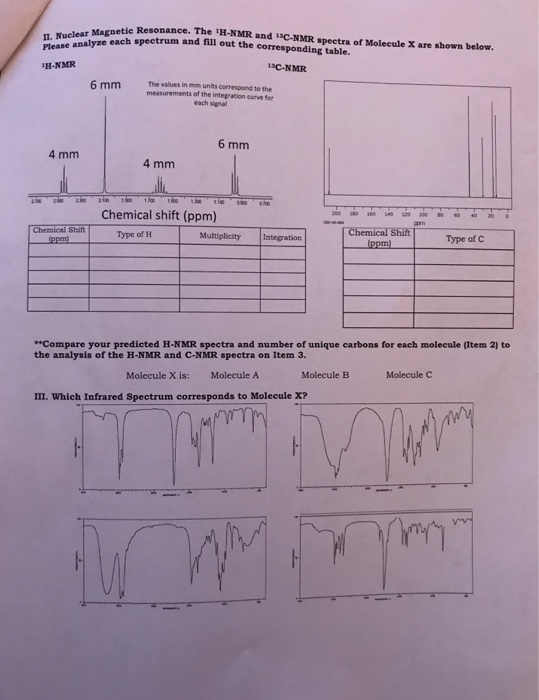 CHEM 210- Spectroscopy Worksheet Goal: Identify | Chegg.com