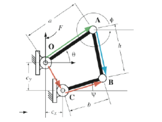 Solved Velocity Analysis Of A Four Bar Linkage Derive The