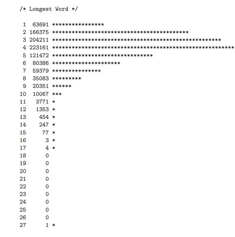how do i output a file for the out i get | Chegg.com