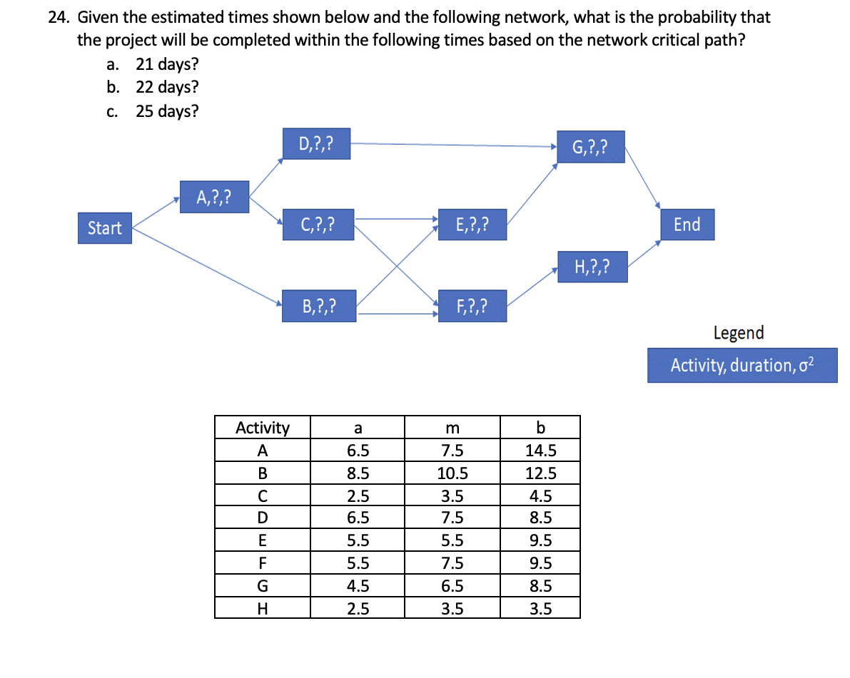 Solved 24. Given the estimated times shown below and the | Chegg.com