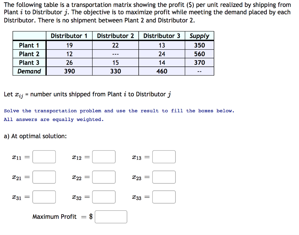 Solved The following table is a transportation matrix | Chegg.com