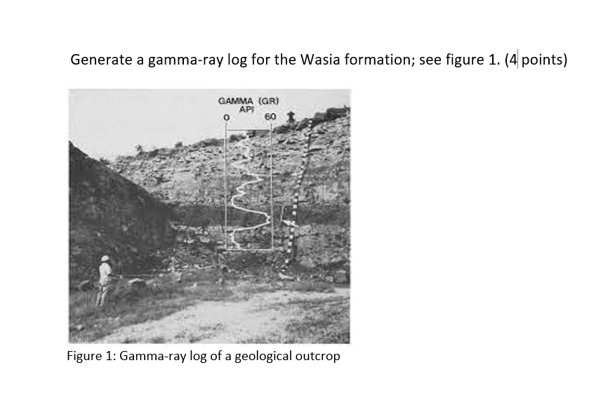 Solved Generate a gamma-ray log for the Wasia formation; see | Chegg.com