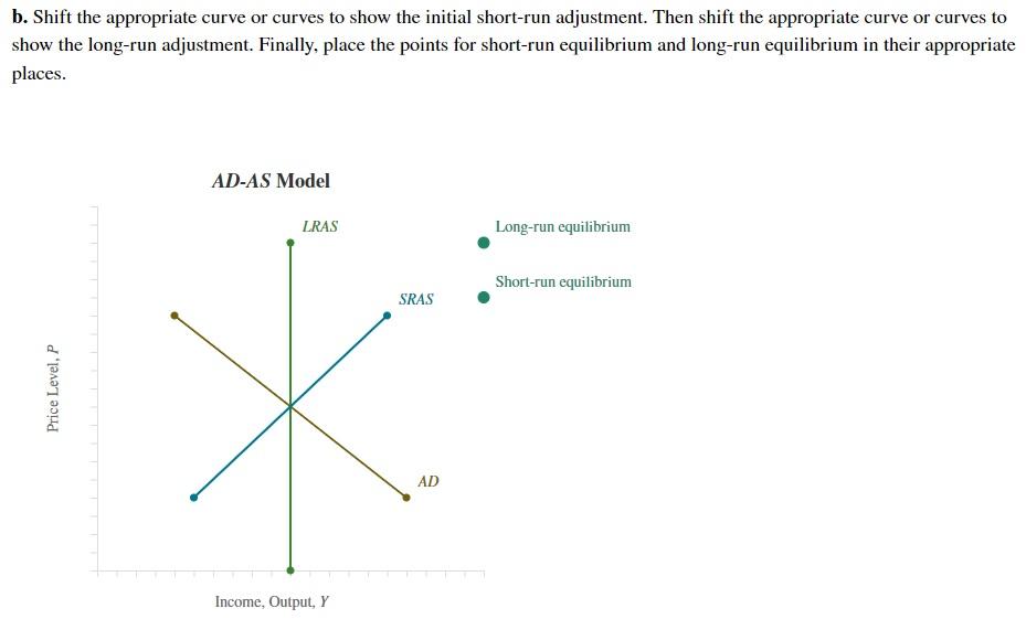 solved-suppose-the-economy-is-initially-at-a-long-run-chegg