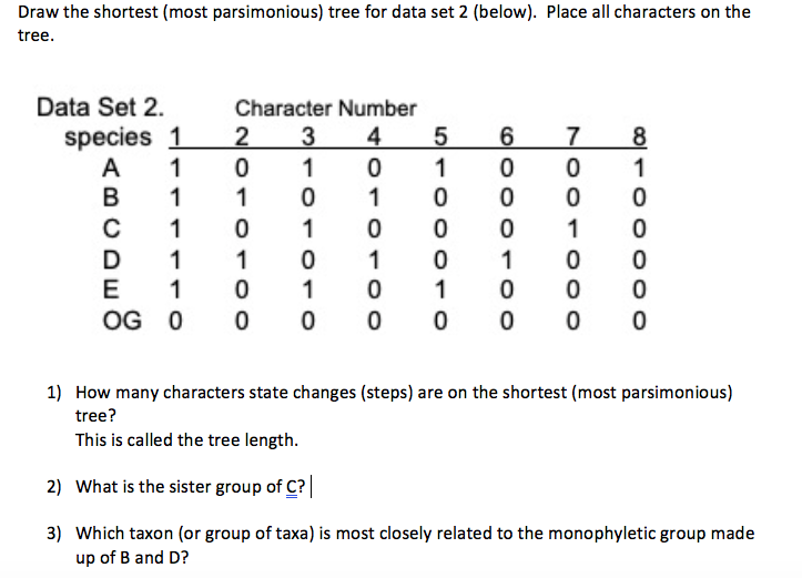 Solved Draw the shortest (most parsimonious) tree for data | Chegg.com