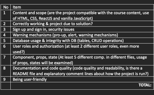 Solved Employee Attendance System Project in ReactGeneral | Chegg.com
