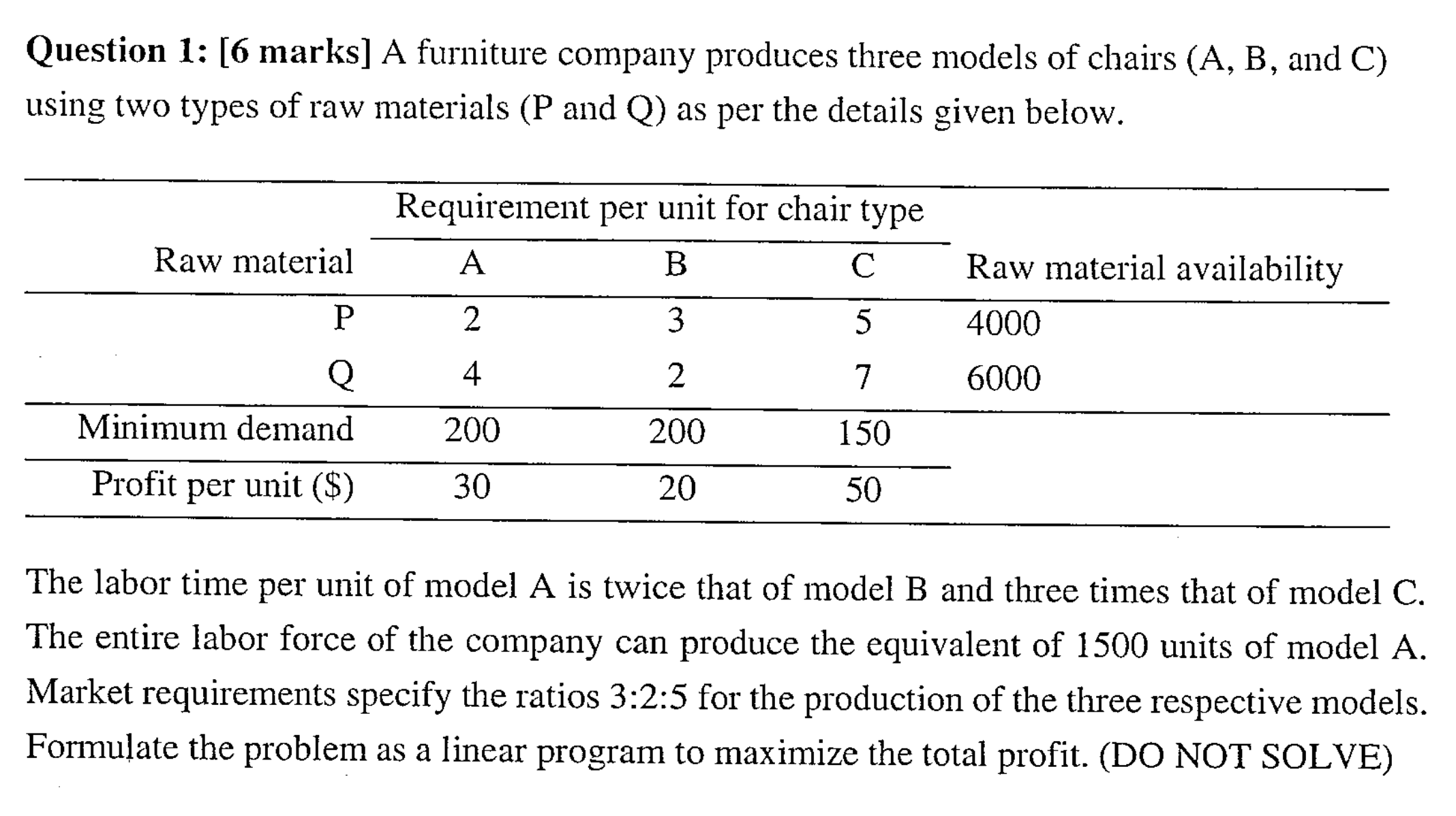Solved Question 1: [6 ﻿marks] ﻿A furniture company produces | Chegg.com