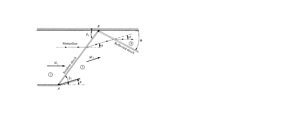 Solved . A compression corner with 10 degree | Chegg.com