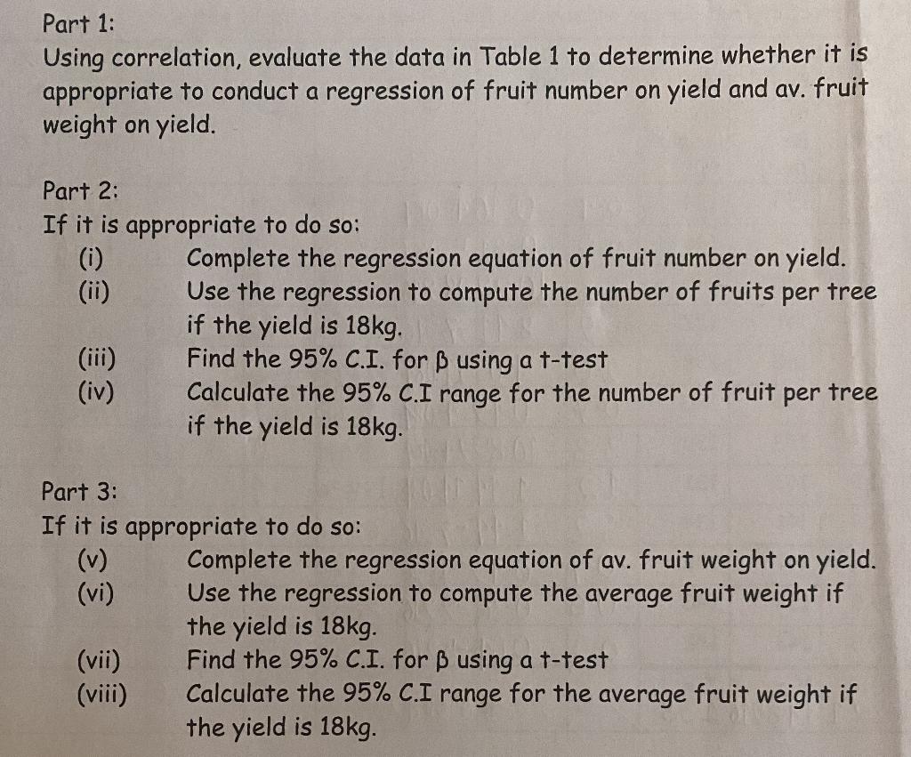 Using correlation, evaluate the data in Table 1 to | Chegg.com