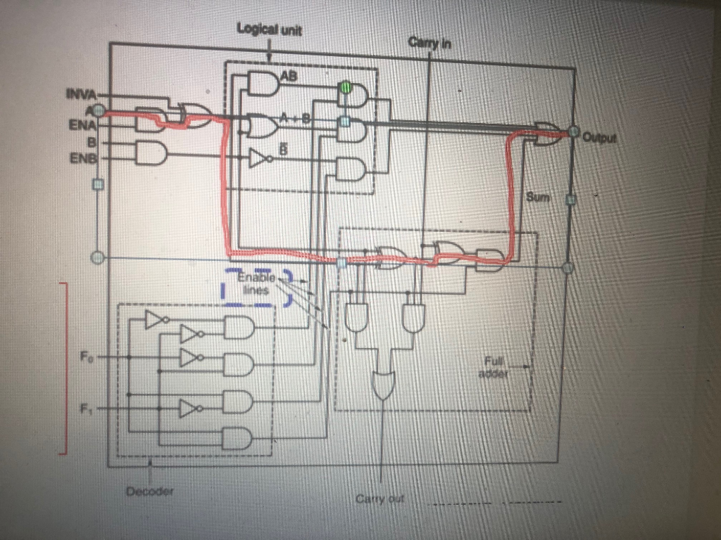 [5] (15 points) Explain how the 1-bit ALU circuit | Chegg.com