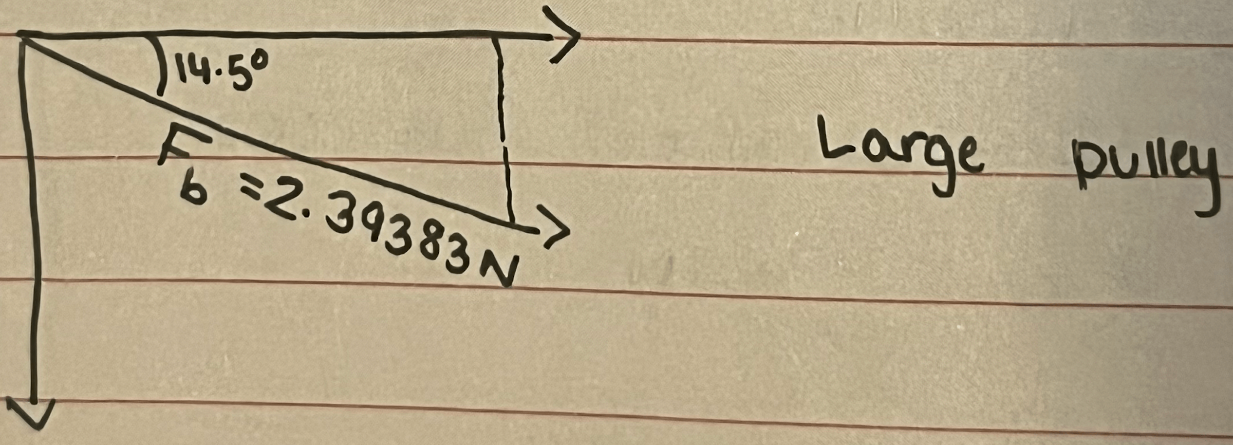 Solved draw a free body diagram (FBD) of the three main | Chegg.com