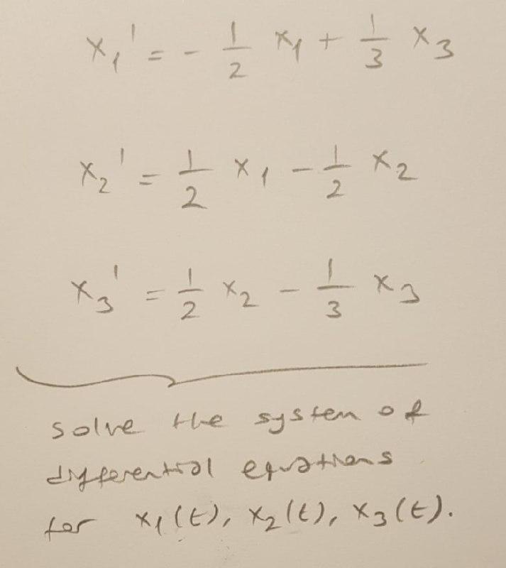 Solved Obtain the general solution by the method of | Chegg.com
