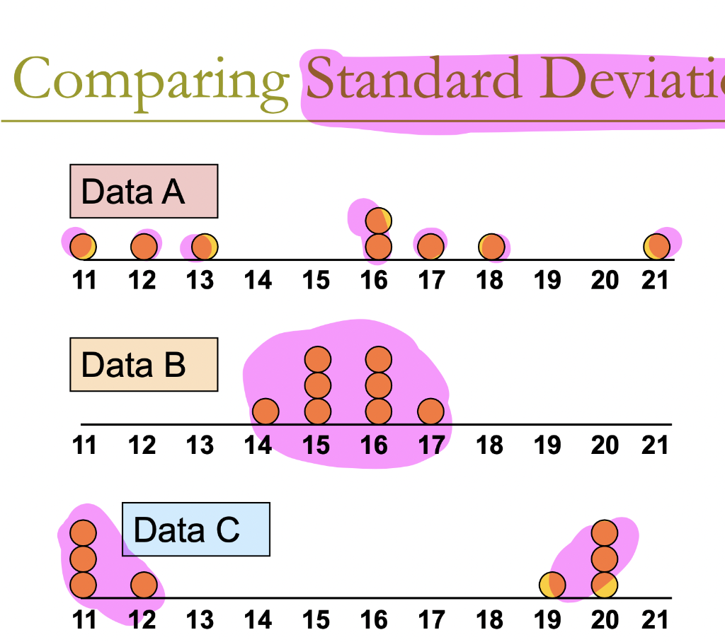 Solved Comparing Standard Deviati Data A 11 12 13 14 15 16 | Chegg.com