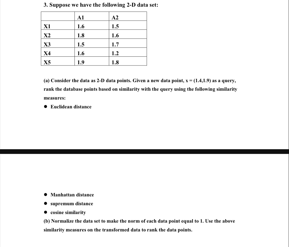 Solved 3. ﻿Suppose we have the following 2-D data set:(a) | Chegg.com