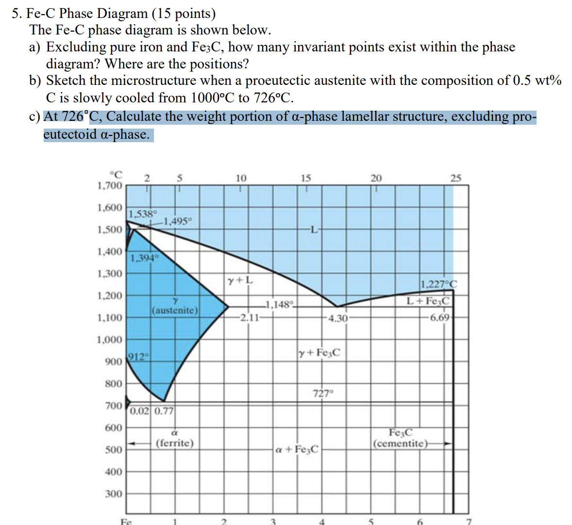 Solved Fe-C Phase Diagram (15 ﻿points)The Fe-C ﻿phase | Chegg.com