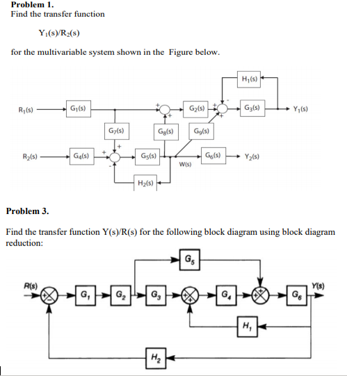 Solved Problem 1. Find the transfer function Y(s)/R () for | Chegg.com