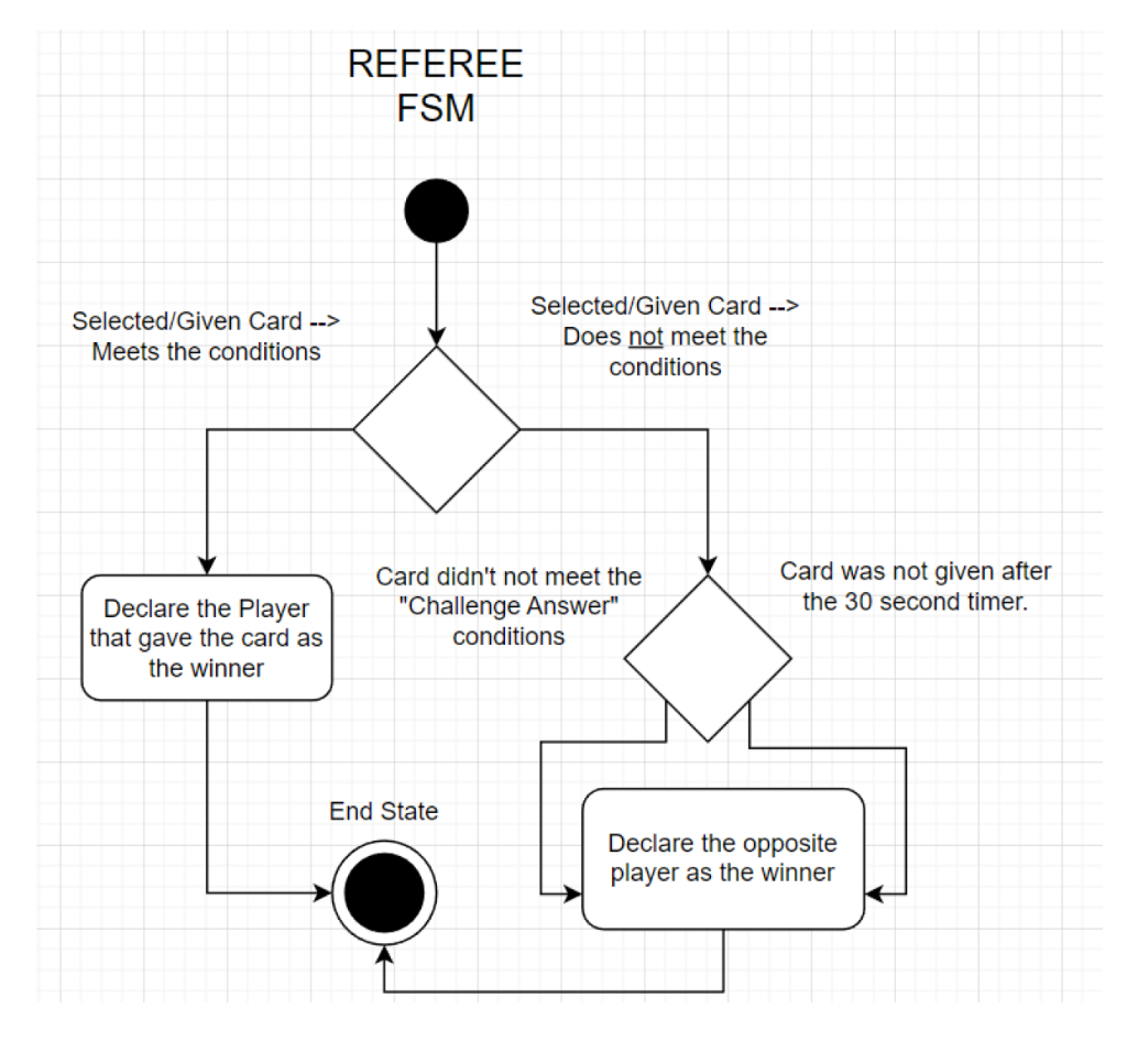 Solved Please imlement Linear Temporal Logic rules for the | Chegg.com
