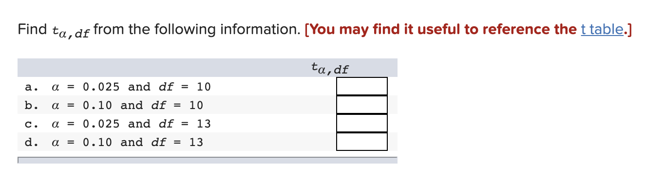 Solved Find ta,df from the following information. [You may | Chegg.com