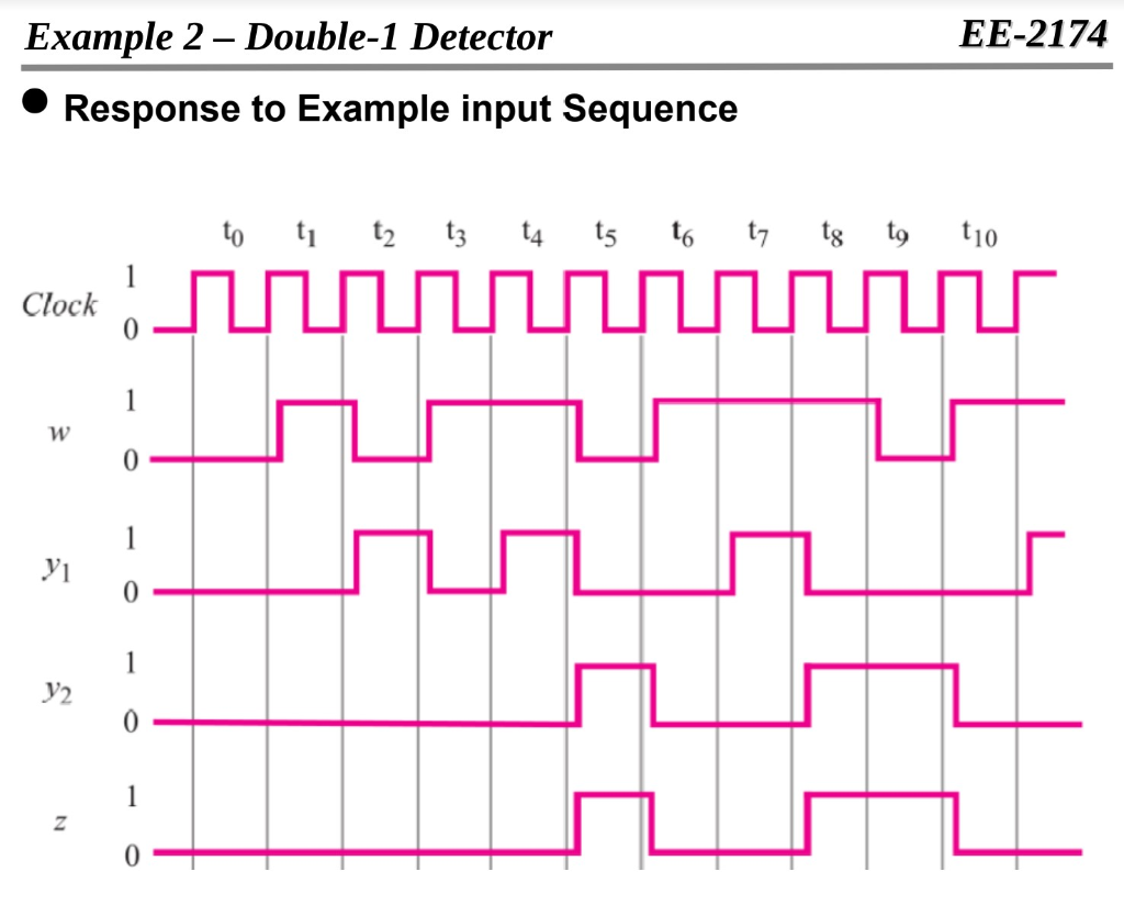 Solved Hi I Am Very Confused About This Verilog Code So